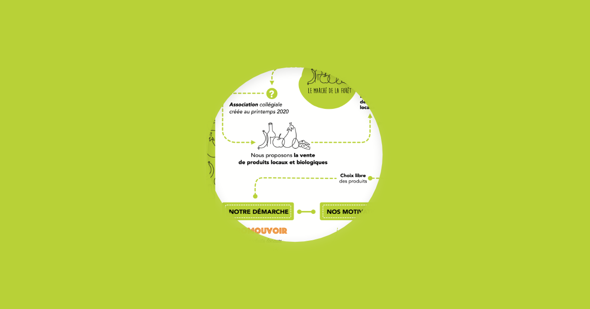 Le Marché de la Forêt - Affiche explicative A3 - Johanna Dunand
